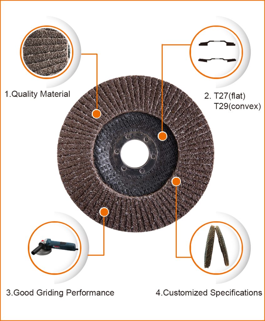 How To Choose Right Abrasive Material For Your Work Piece? - Xinyuan ...